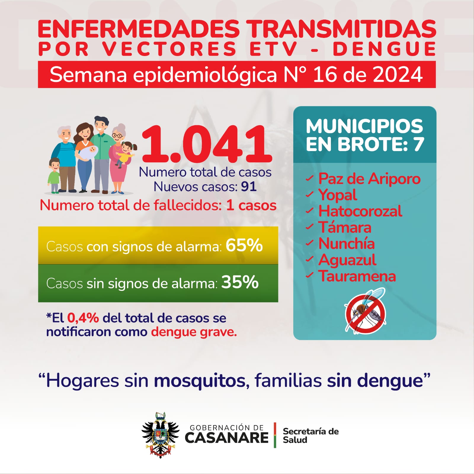 Brote de dengue en Casanare: se intensifican acciones para combatir la enfermedad – La Agenda 24/7